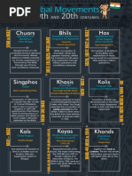 Bengali Surnames and Titles With Origins | PDF | Bengal | Social Groups ...