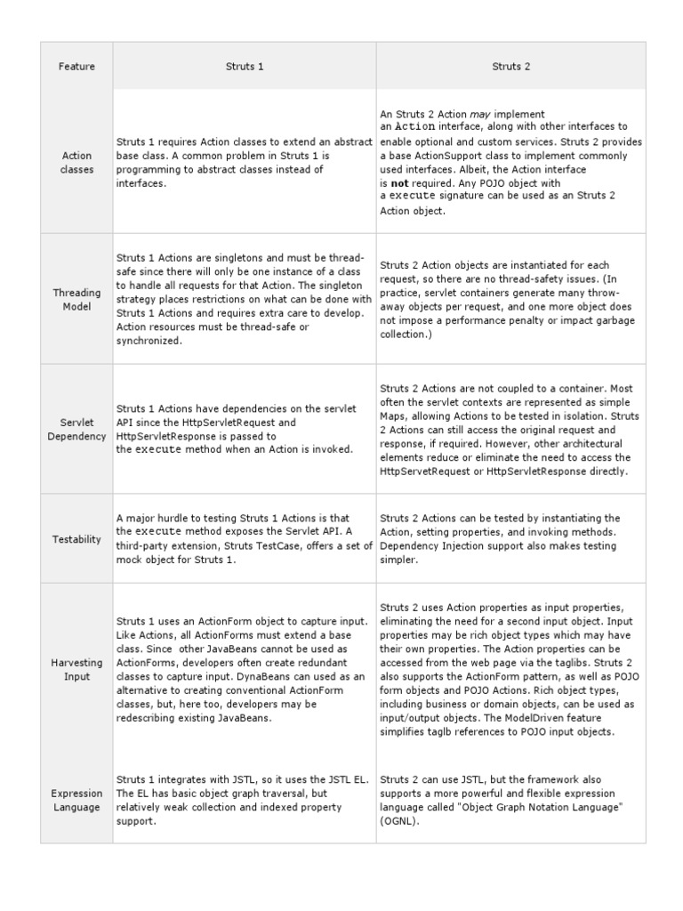 Struts Extra | PDF | Java Server Pages | Java Servlet