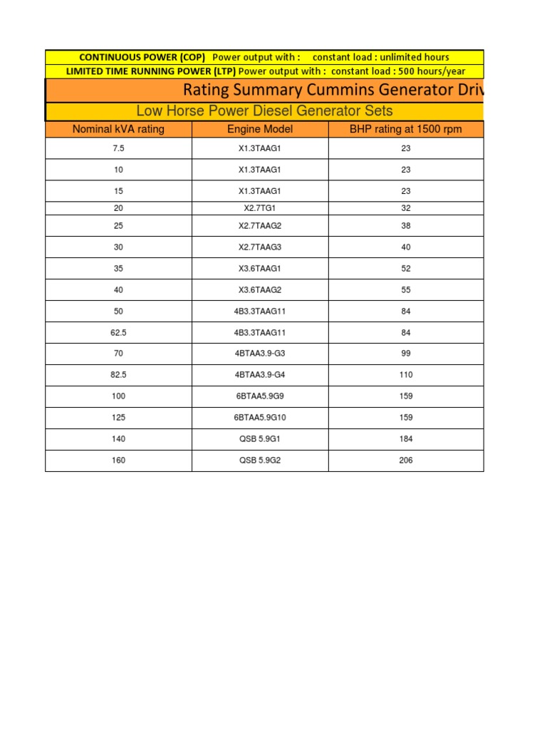 Cummins Diesel Generator Ratings Chart | PDF | Systems Engineering ...