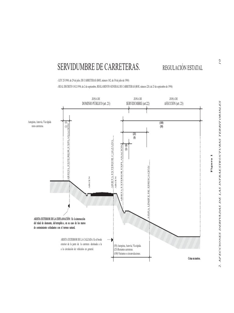 SERVIDUMBRES Carreteras | PDF | La carretera | Calles y caminos