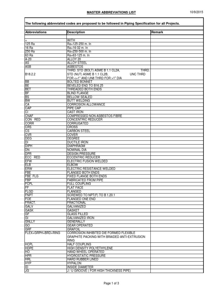 ASME Standard Abbreviation | PDF | Pipe (Fluid Conveyance) | Gas ...