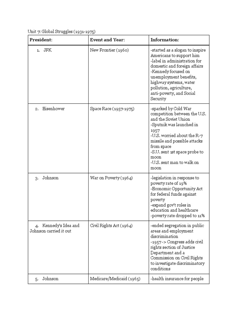 Vietnam War - Presidents | PDF | John F. Kennedy | Vietnam War