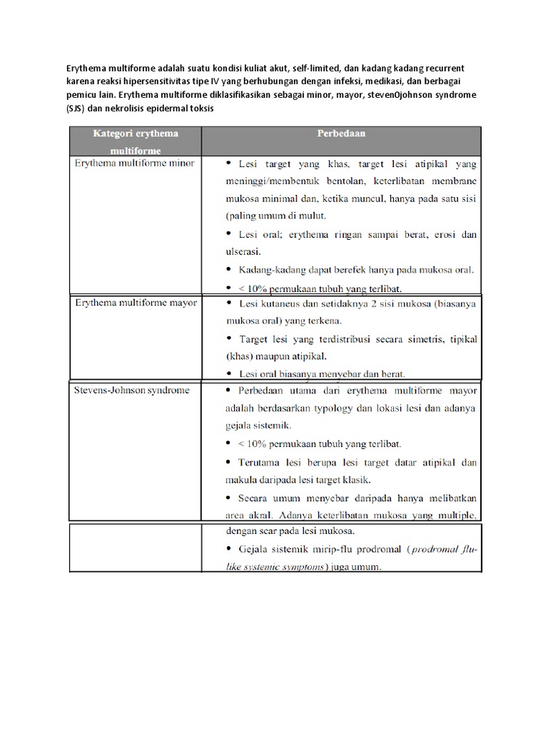 Erythema Multiforme: Overview of Causes, Classification, and ...