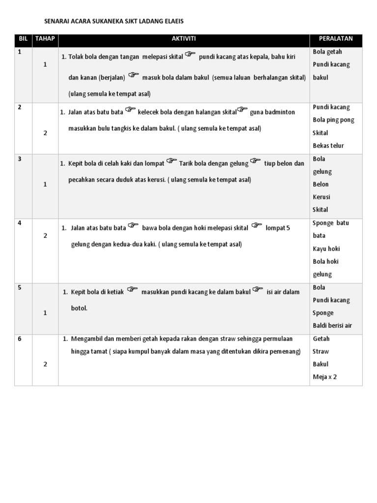Senarai Acara Sukaneka | PDF