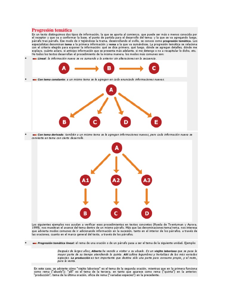 Progresión Temática en Textos | PDF | Información
