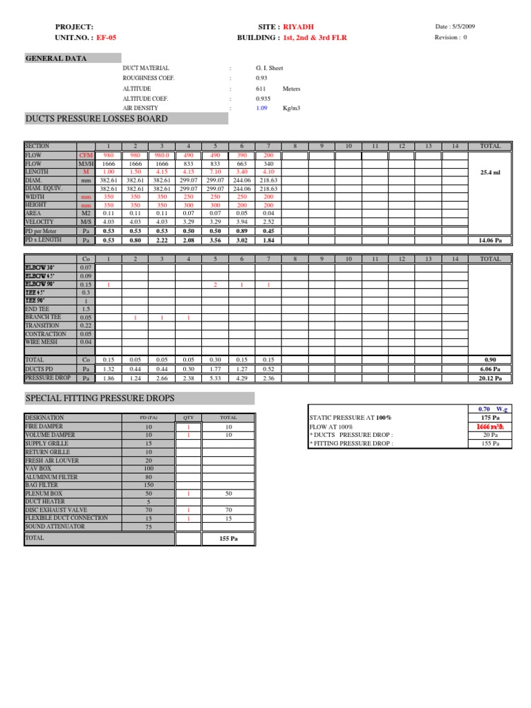 Fans Static Head Calculation Sheet PDF | PDF | Duct (Flow ...