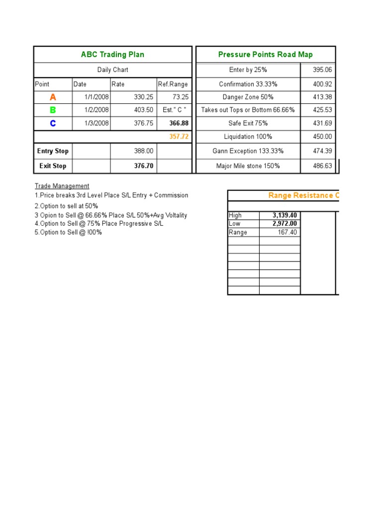 ABC Trading Plan Pressure Points Road Map: Entry Stop Exit Stop 376.70 ...