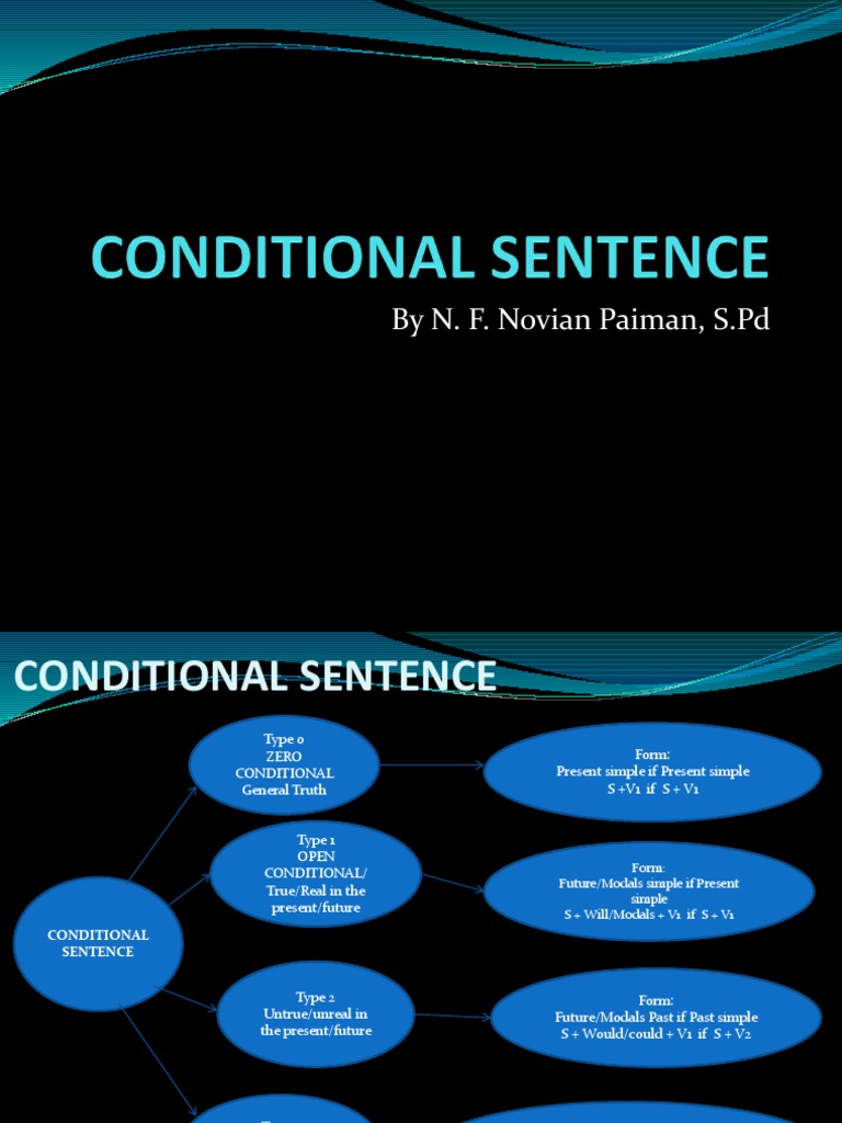 By N. F. Novian Paiman, S.PD | PDF | Modal Logic | Verb