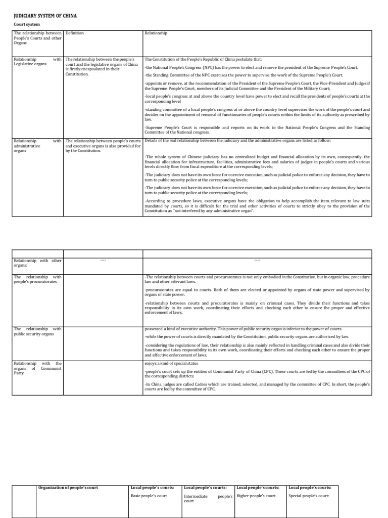 Judiciary Tabular 1 | PDF | Judiciaries | Communist Party Of China