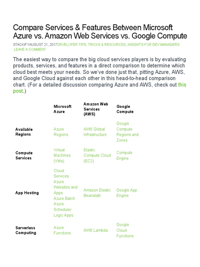 Azure Vs AWS Vs Google Cloud - Compare Services & Features | PDF ...