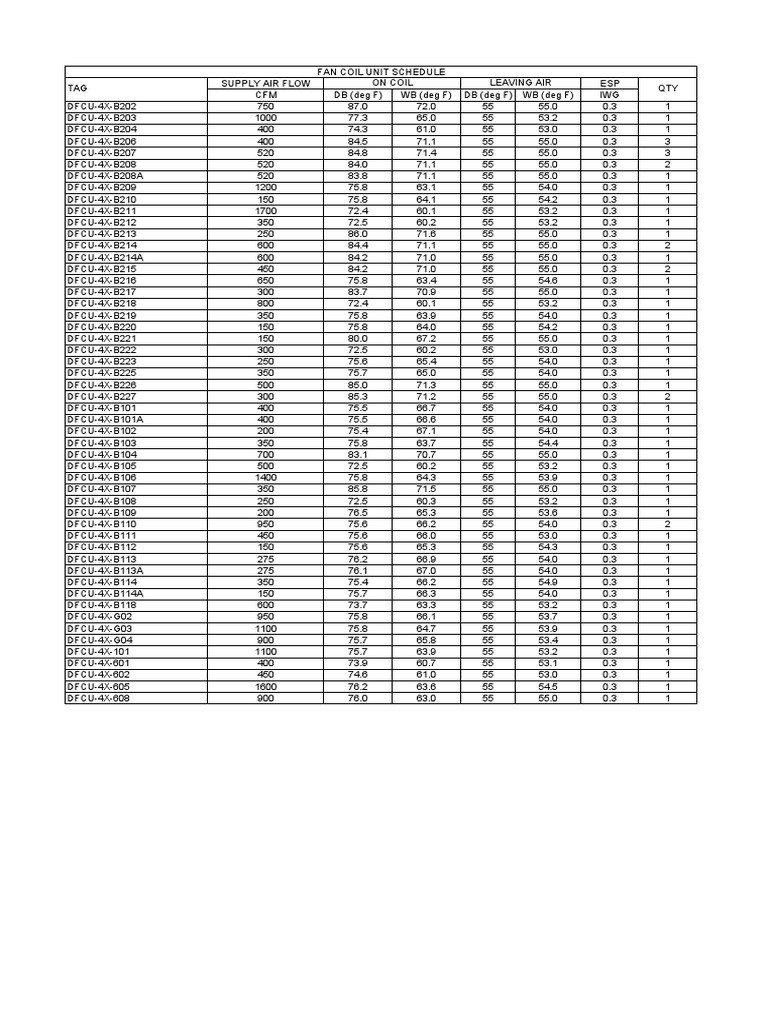 DFCU | PDF | Heating, Ventilating, And Air Conditioning | Engineering ...