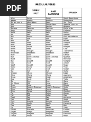 List Of Regular And Irregular Verbs Semantic Units