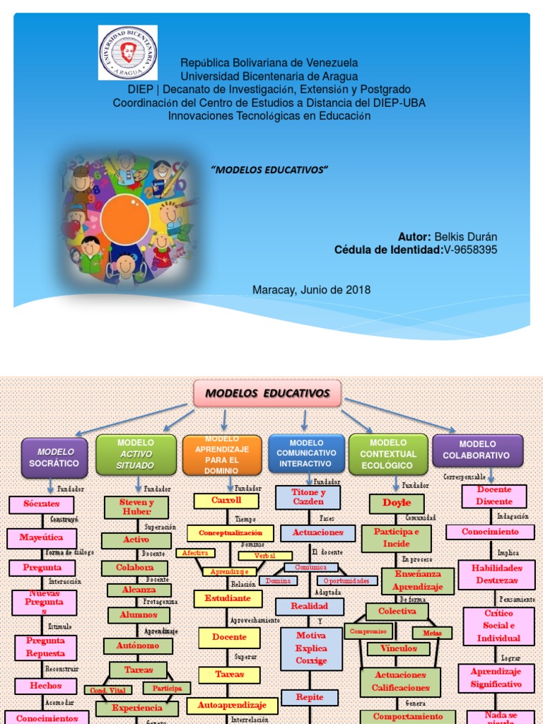 MAPA CONCEPTUAL Modelos Educativos II UNIDAD | PDF | Maestros | Cambio