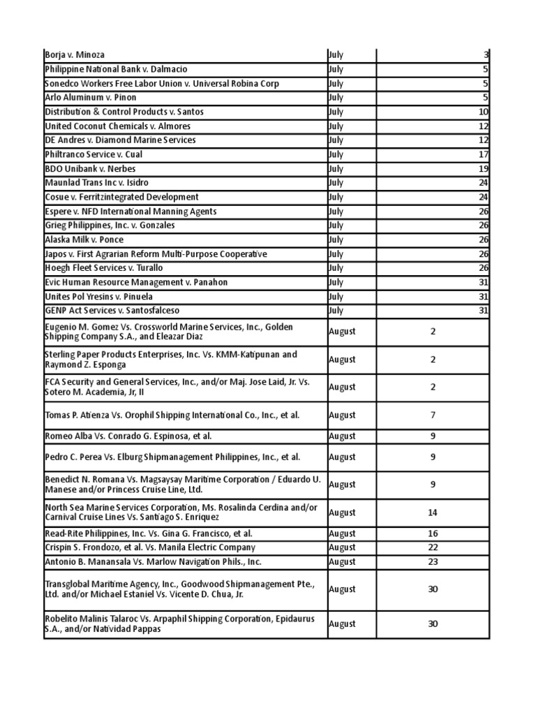 Issues | Download Free PDF | Business