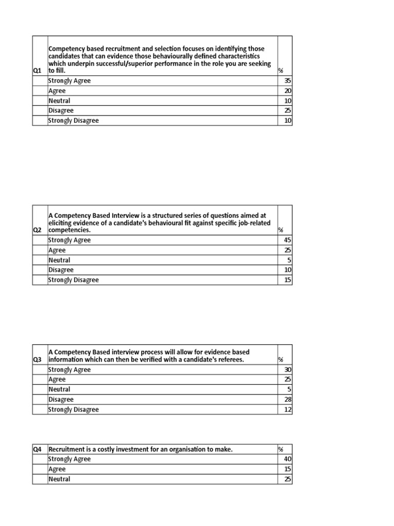 The Benefits of a Competency-Based Approach to Recruitment and ...