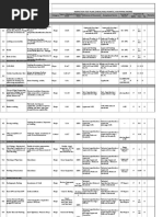Flange Management Report | PDF | Screw | Nut (Hardware)