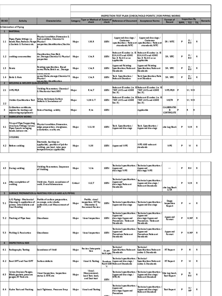 Inspection Test Plan Check Hold Points for Piping Works | Pipe (Fluid ...