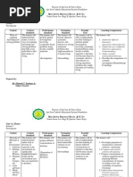 Detailed Lesson Plan in Modal Verbs by Yvette | PDF | Verb | Linguistic ...