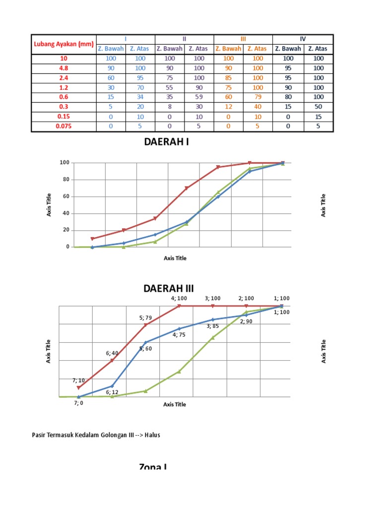 Grafik Agregat Halus & Kasar -Edit 2