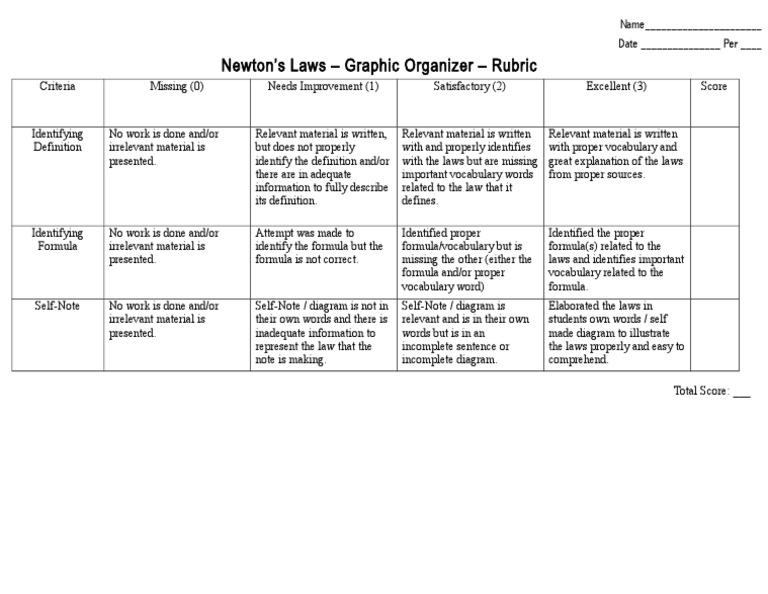 Graphic Organizer Rubric Shin Sul | PDF | Rubric (Academic) | Vocabulary