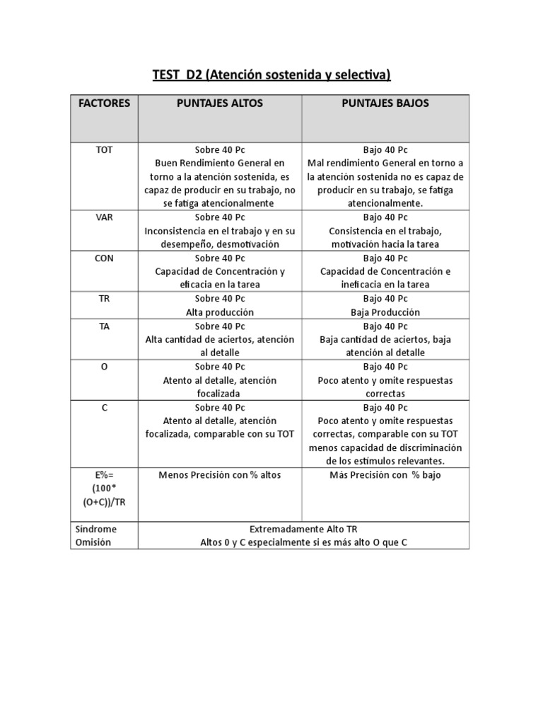 Test D2 Resumen | PDF