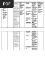 Nursing Care Plan - Activity Intolerance | PDF | Weakness | Anemia