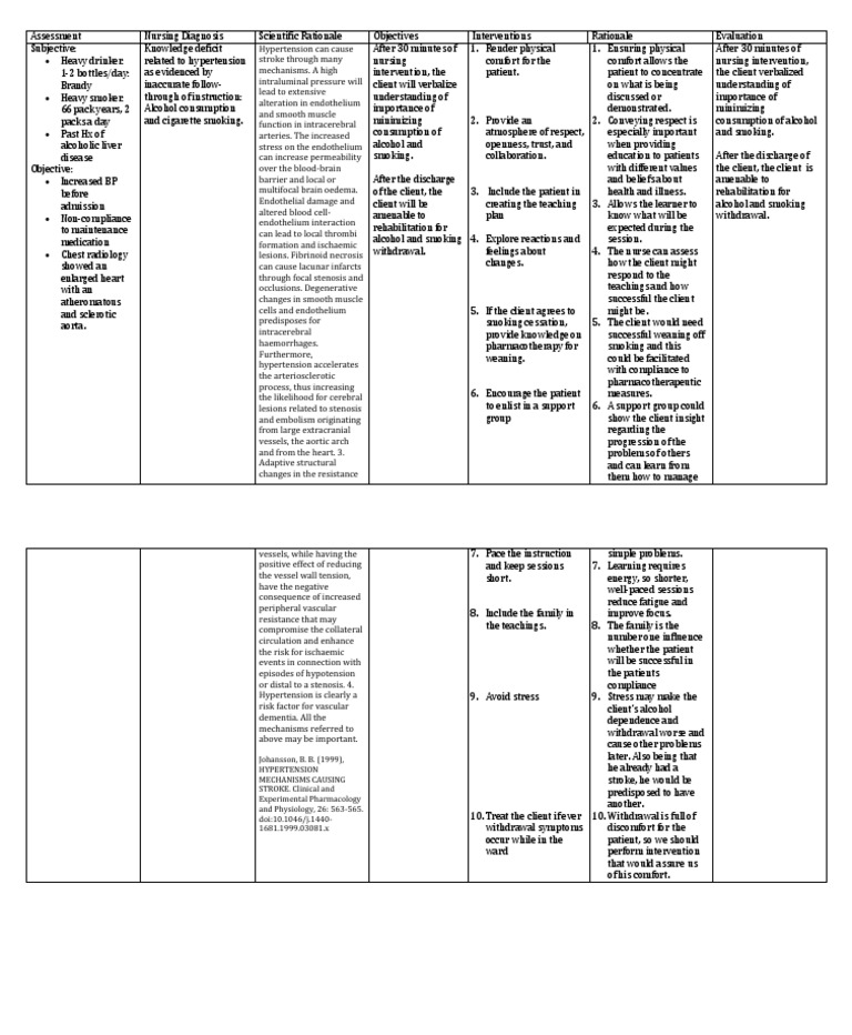 Knowledge Deficit Related To Hypertension | PDF | Atherosclerosis ...