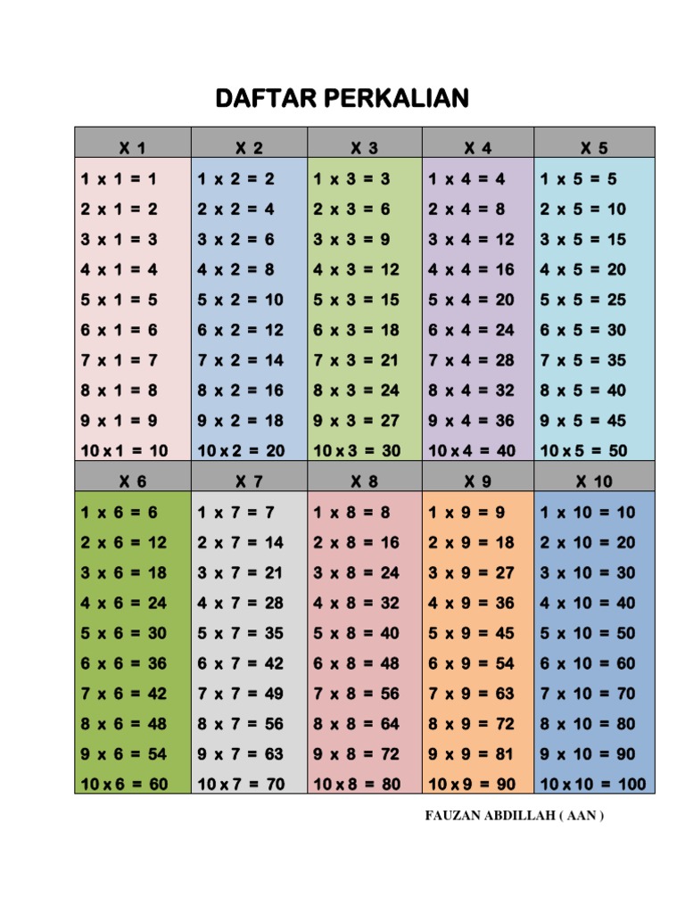 Daftar Perkalian Lengkap 1-10 | PDF