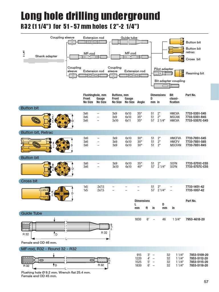 Long Hole Drilling Underground: A Comprehensive Guide to Tools and ...