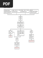Pathway Patofisiologi Myalgia | PDF