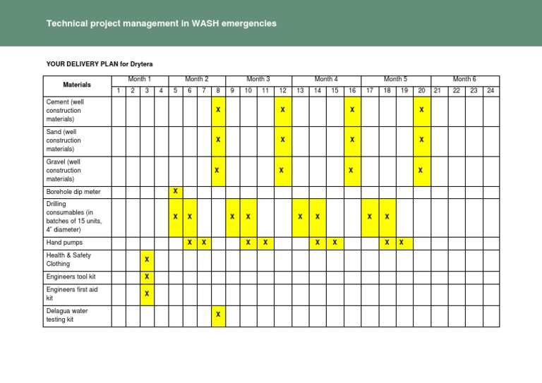 M02 t04 p06 TPM Resources Planning Your Delivery Plan | PDF