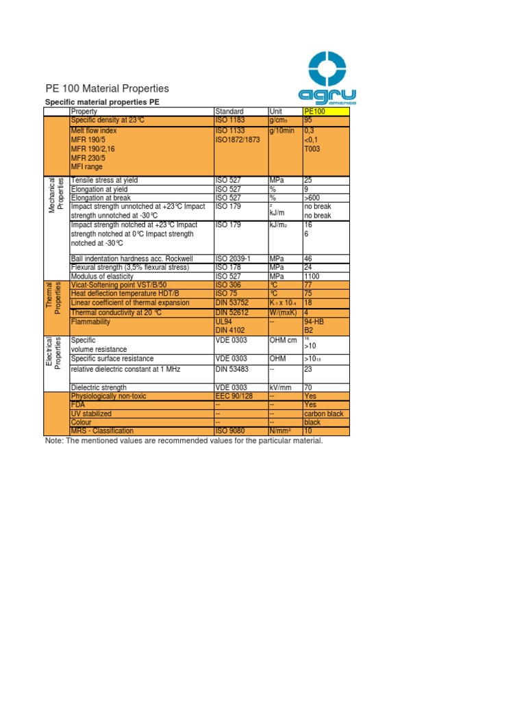 PE 100 Material Properties Overview | PDF | Strength Of Materials ...