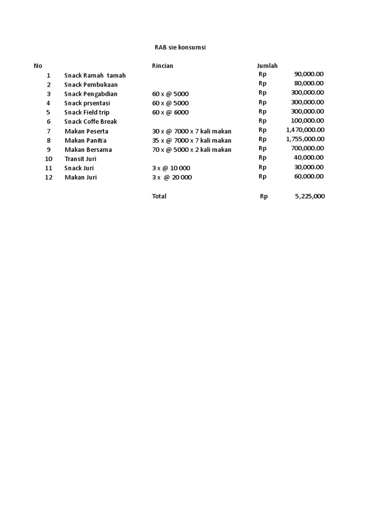 RAB Sie Konsumsi | PDF