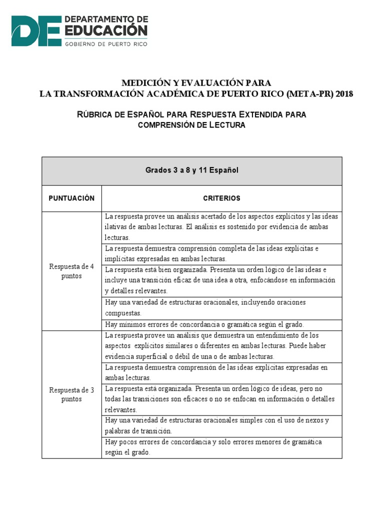 Rúbrica de Respuesta Extendida para Comprensión de Lectura - Español 1 ...