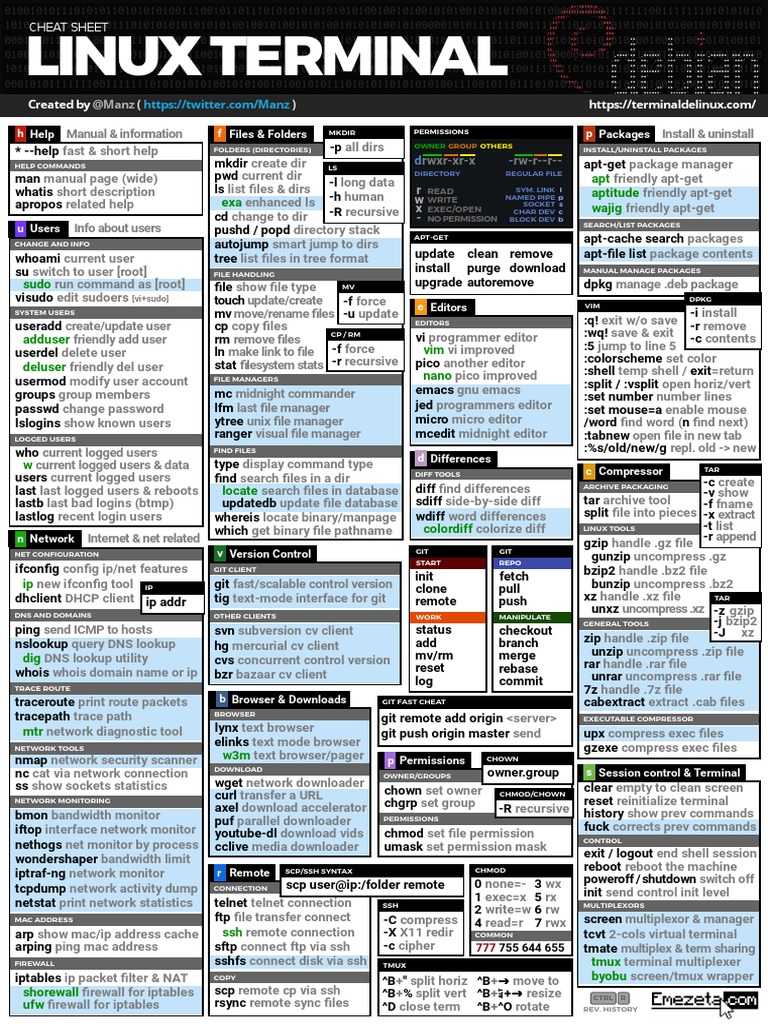 Terminal Cheatsheet Terminaldelinux.com | Firewall (Computing ...