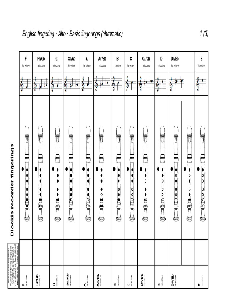Alto Recorder Chromatic Fingerings | PDF | Musical Instruments | Music ...