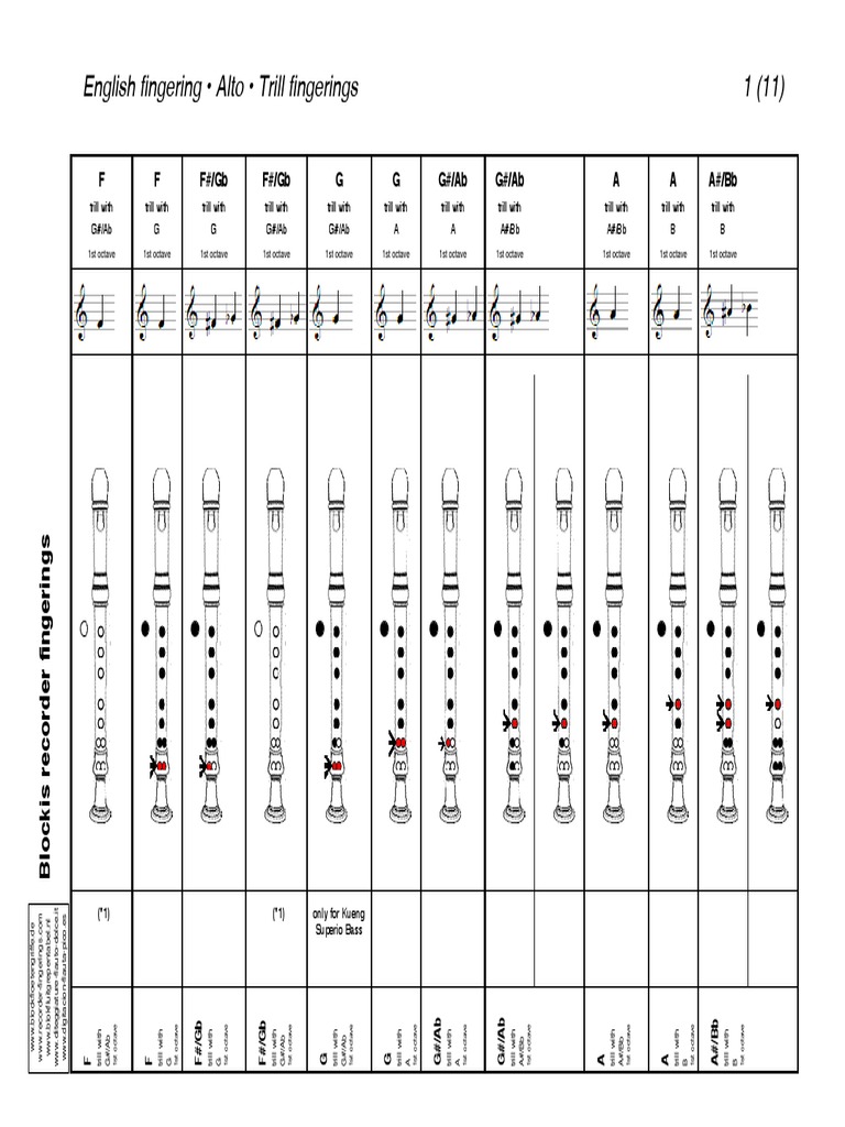 Sopranino Recorder Finger Chart