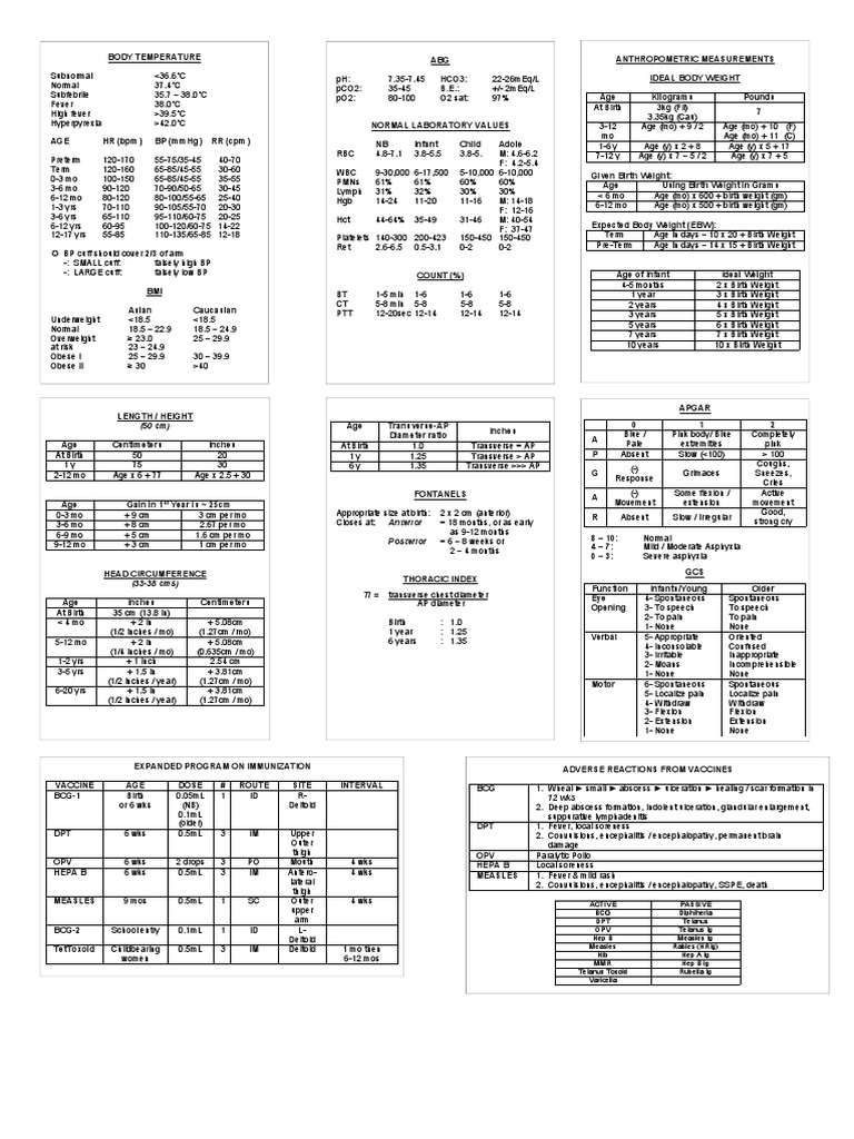 Tickler 1 PDF | PDF | Diarrhea | Pneumonia