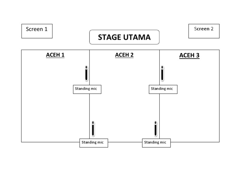 Stage | PDF
