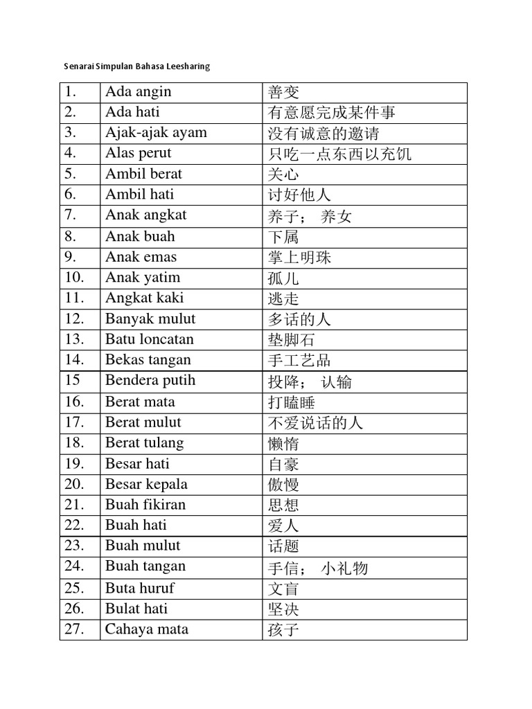 Senarai Simpulan Bahasa Leesharing | PDF