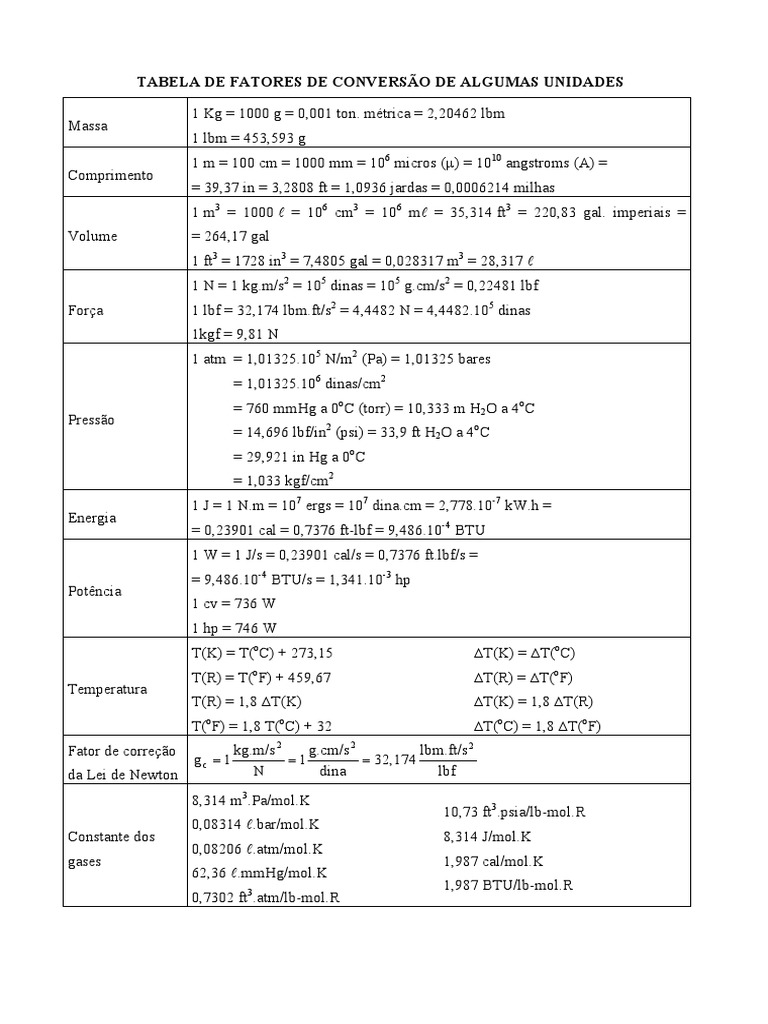 Tabela de Fatores de Conversao PDF | PDF | Unidades de medida | Pressão