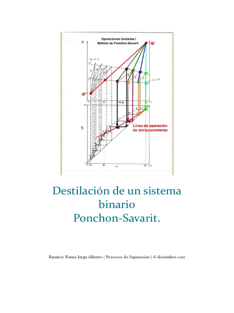 Método Ponchon-Savarit en Destilación | PDF | Destilación | Equilibrio ...