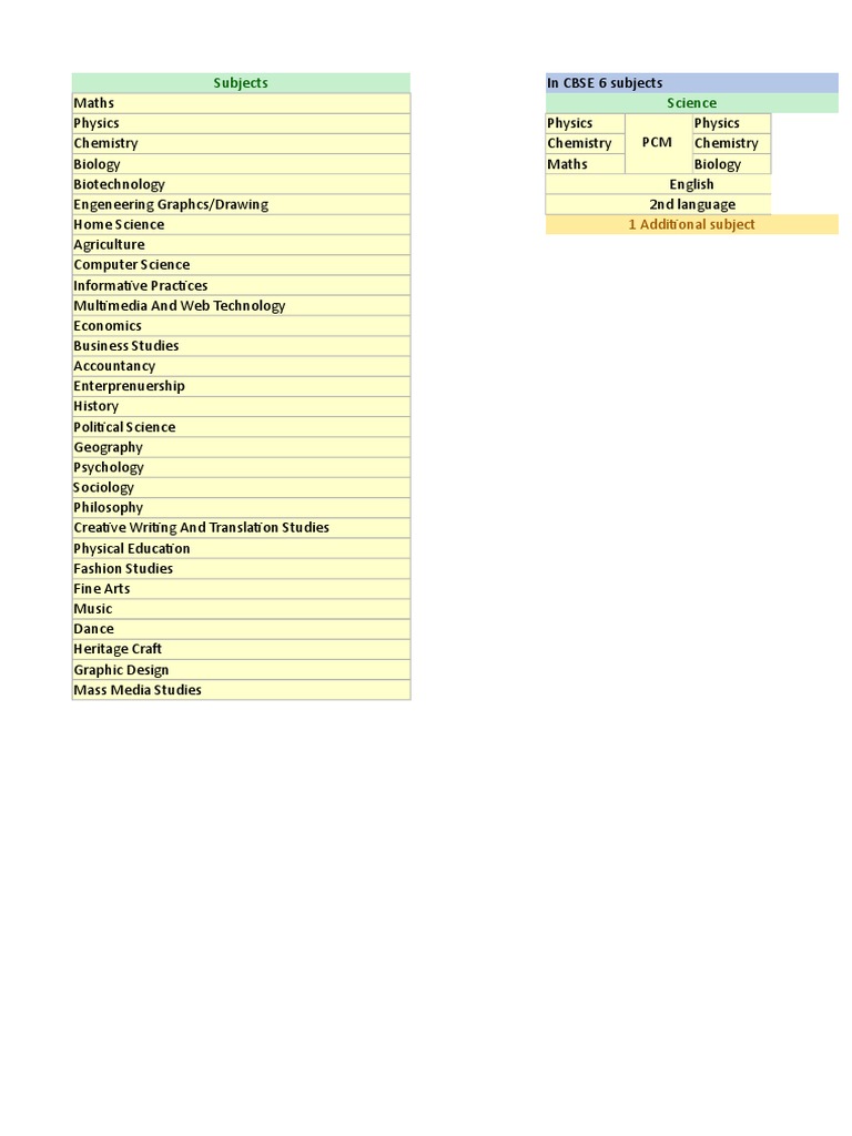Subjects Science: 1 Additional Subject | PDF