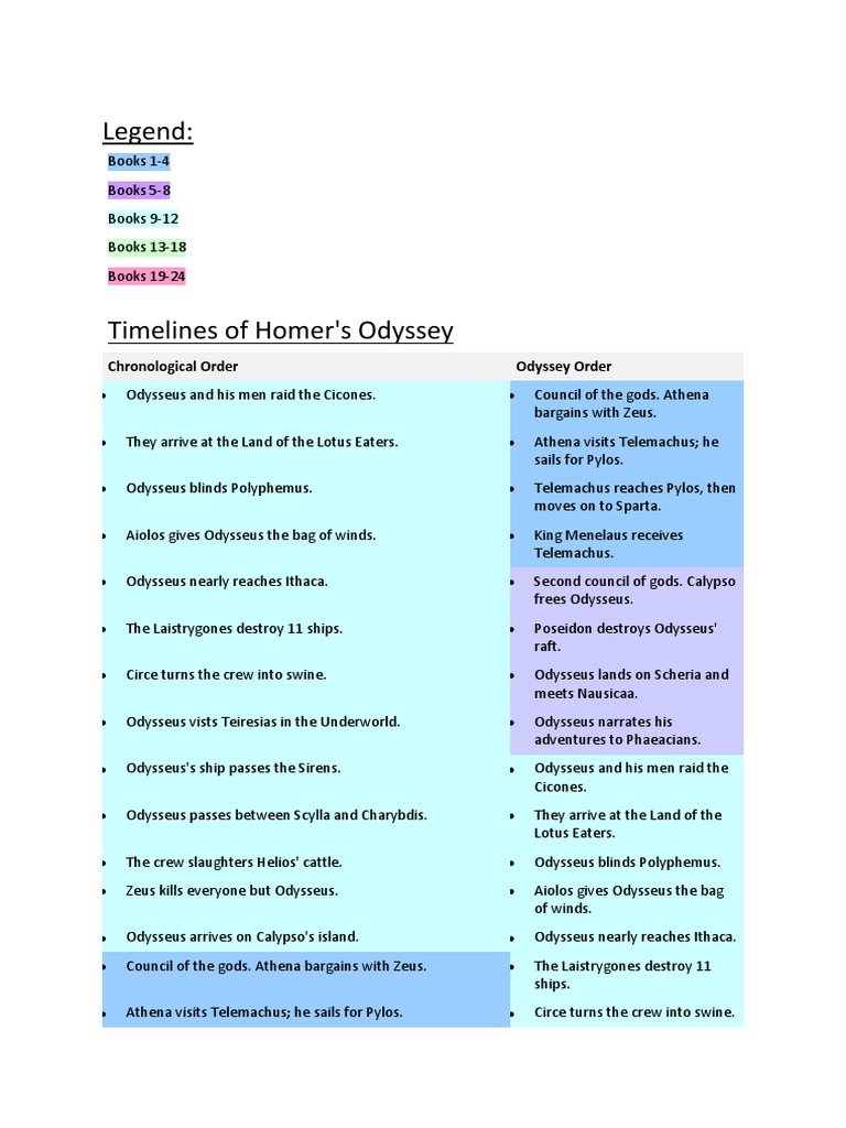 Timeline Odyssey - Chronological and Odyssey Order | PDF | Odysseus ...