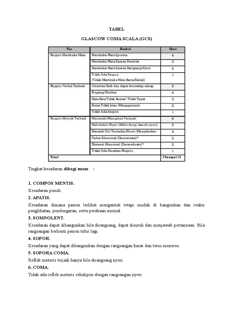 Tabel GCS | PDF