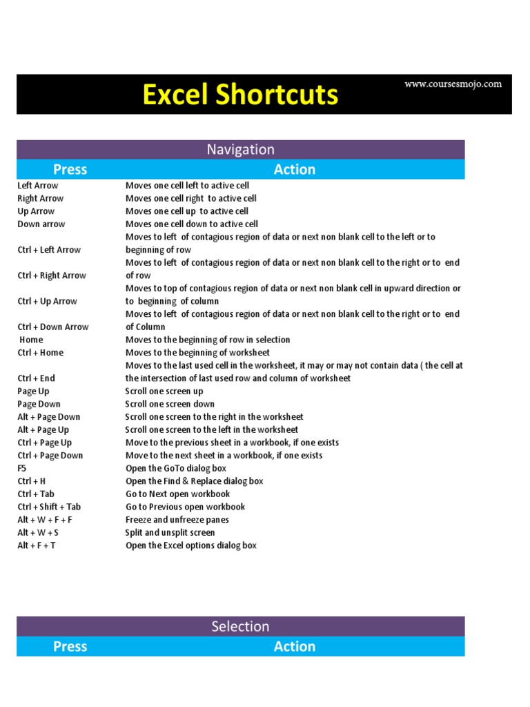 Excel Shortcuts: Press Action | PDF | Microsoft Excel | Software