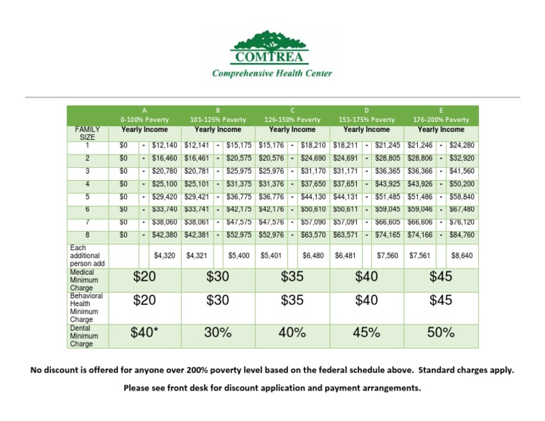 Sliding Fee Scale | PDF