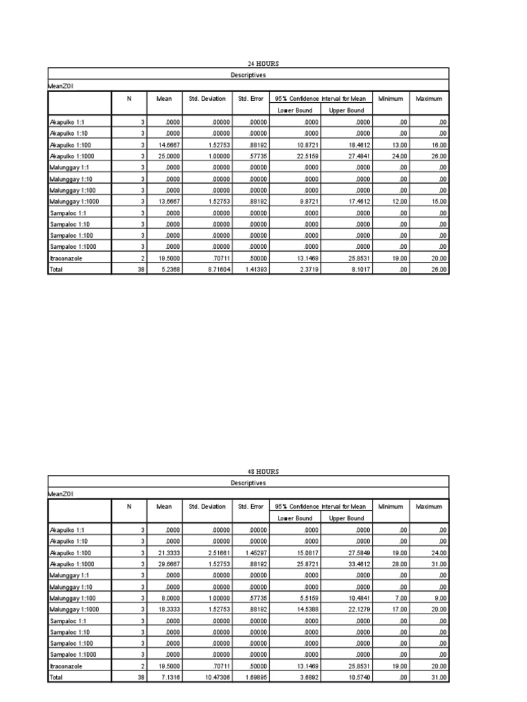 Appendix A | PDF | Confidence Interval | Statistical Analysis
