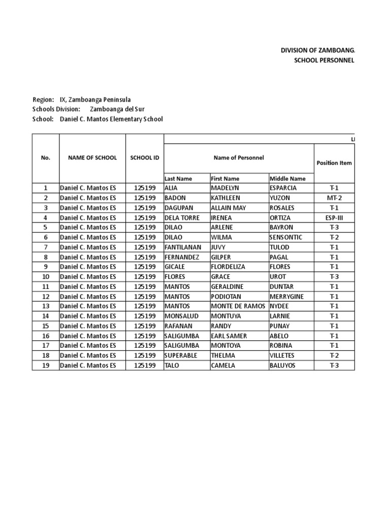 List of School-Based Personnel Name of Personnel Position Item Last ...