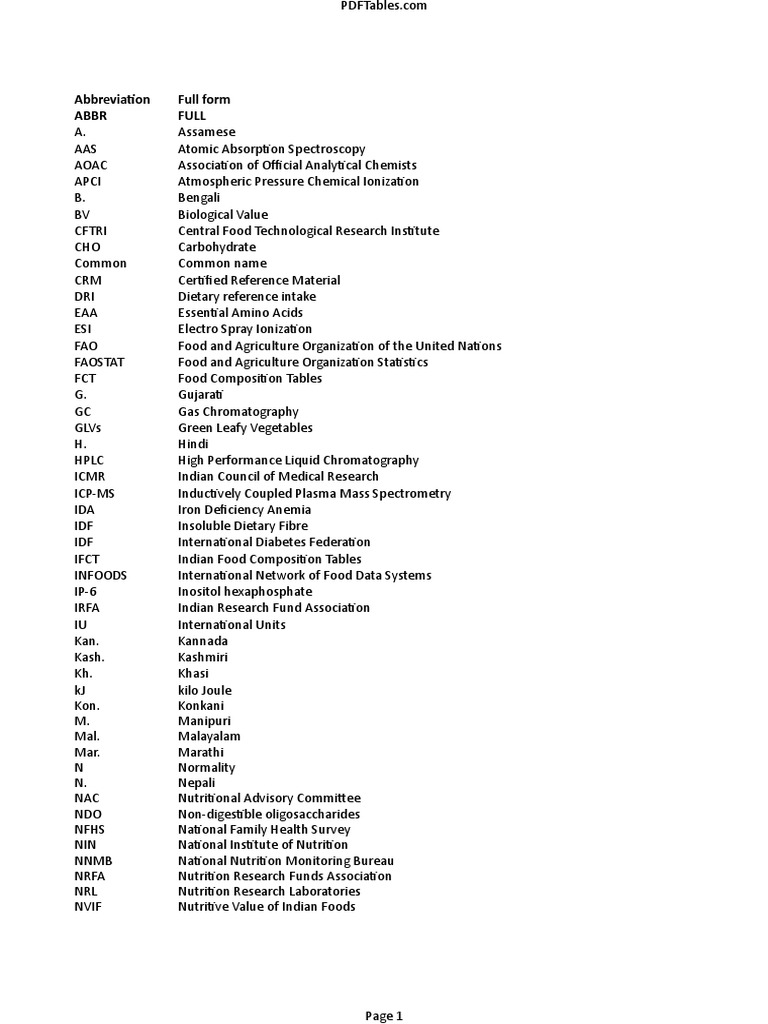 IFCT 2017 Abbreviations | PDF | Nutrition | Diet & Nutrition